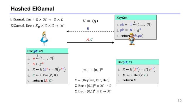 lecture-10---public-key-encryption-ind-cpa-ind-cca-elgamal-rsa.pptx