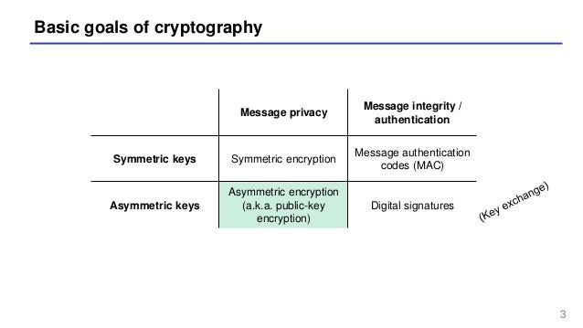 lecture-10---public-key-encryption-ind-cpa-ind-cca-elgamal-rsa.pptx