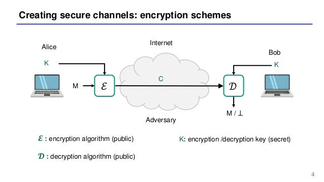 lecture-10---public-key-encryption-ind-cpa-ind-cca-elgamal-rsa.pptx