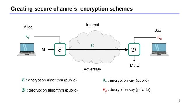 lecture-10---public-key-encryption-ind-cpa-ind-cca-elgamal-rsa.pptx
