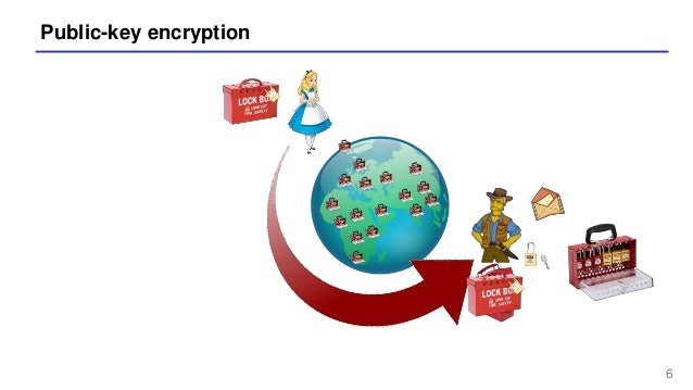 lecture-10---public-key-encryption-ind-cpa-ind-cca-elgamal-rsa.pptx
