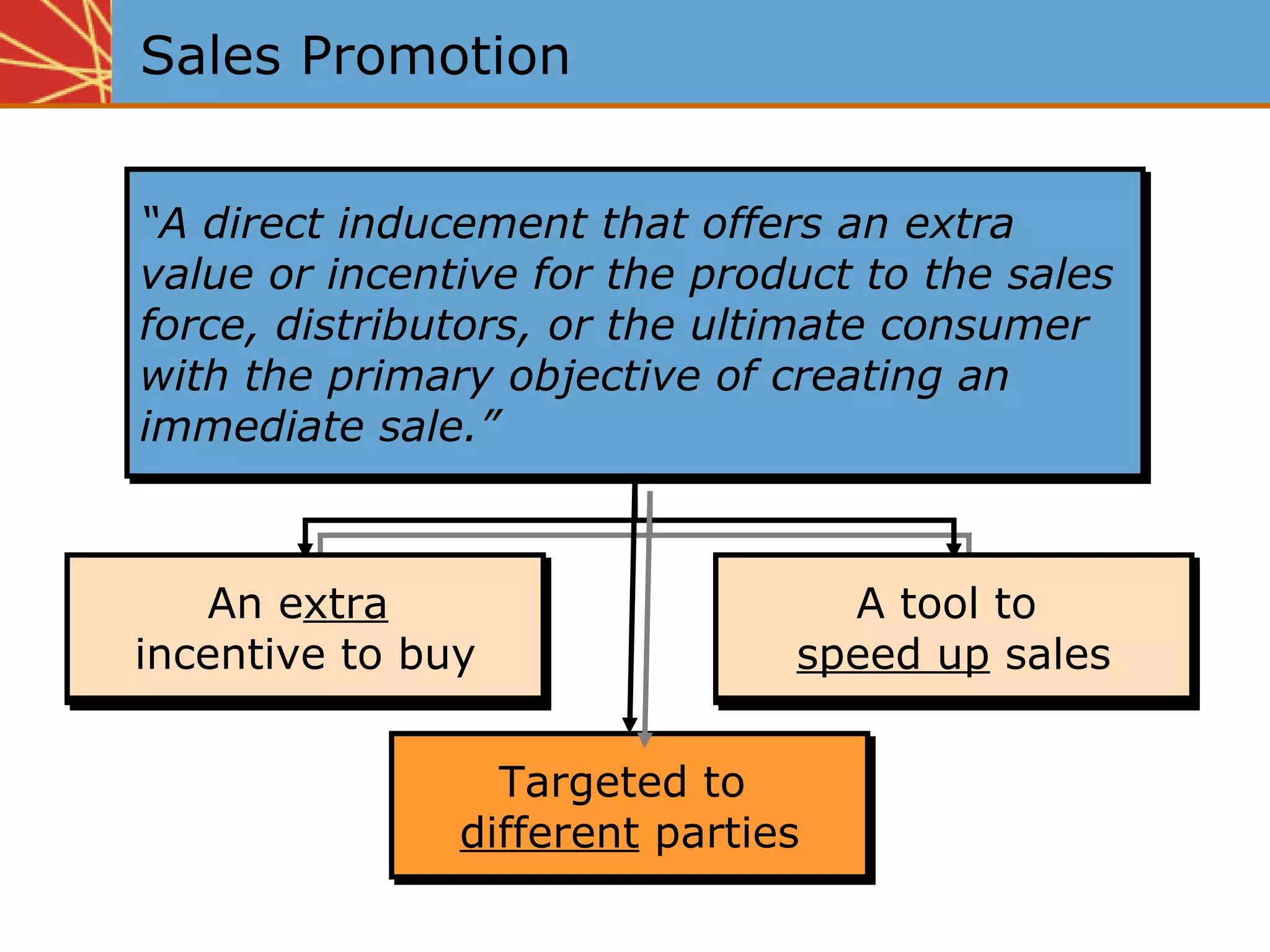 Lecture 10-sales promotion | PPT