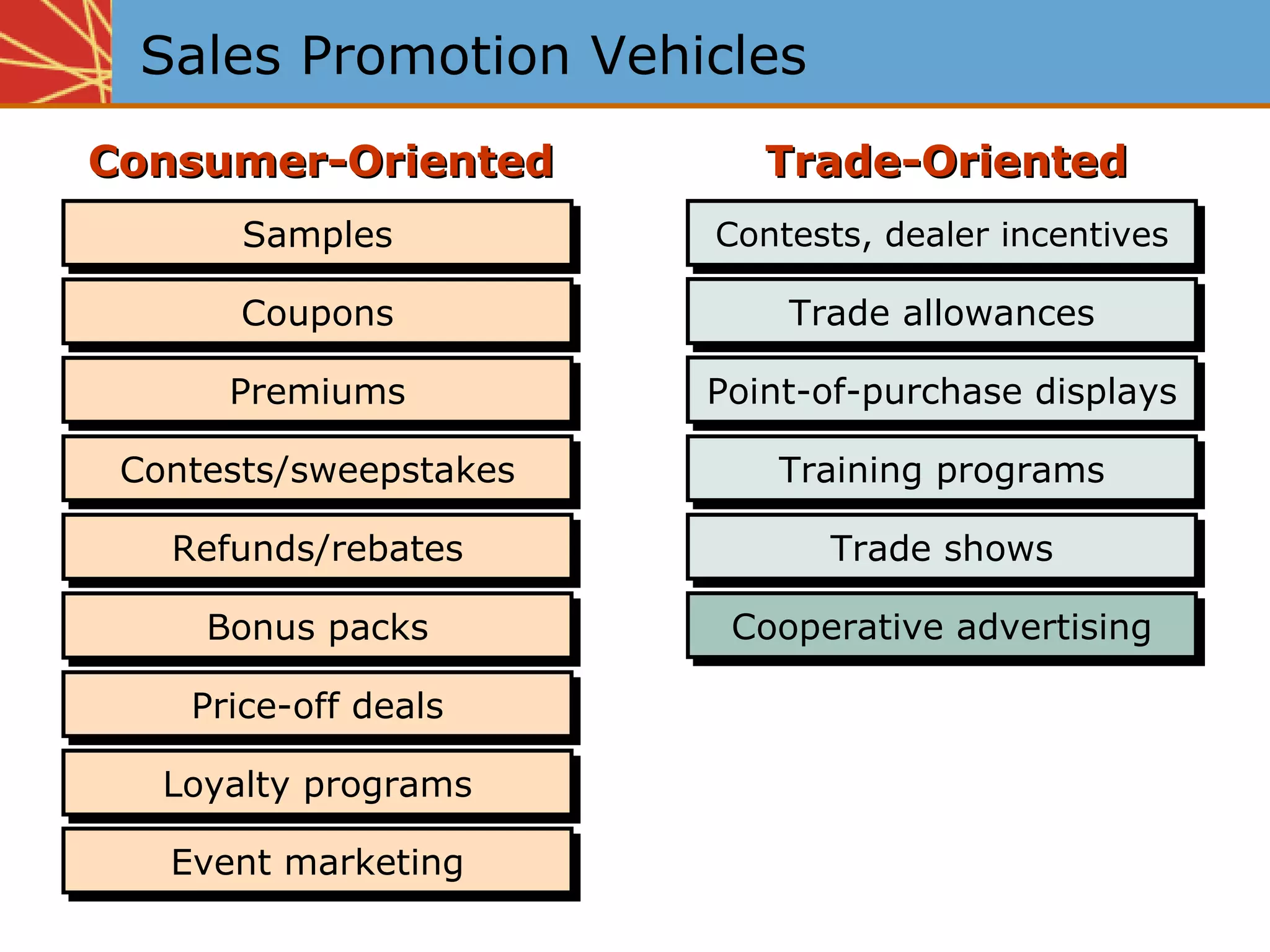 Lecture 10-sales promotion | PPT