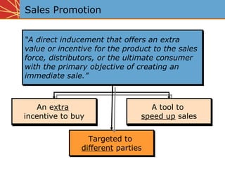 Lecture 10-sales promotion | PPT