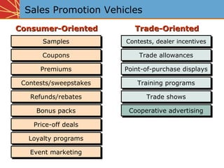 Lecture 10-sales promotion | PPT