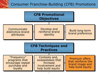 Lecture 10-sales promotion | PPT