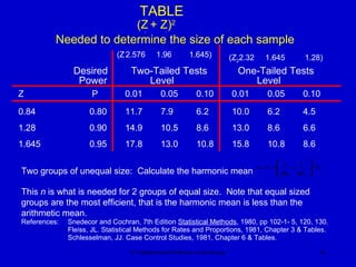 Lecture 10 Sample Size | PPT
