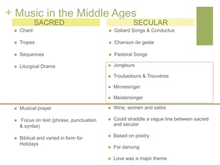 Classical Music and Human Values | PPTX | Religious (Music and Audio ...