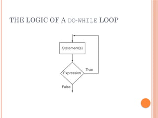 Control-structure - while loop and do-while loop.pptx
