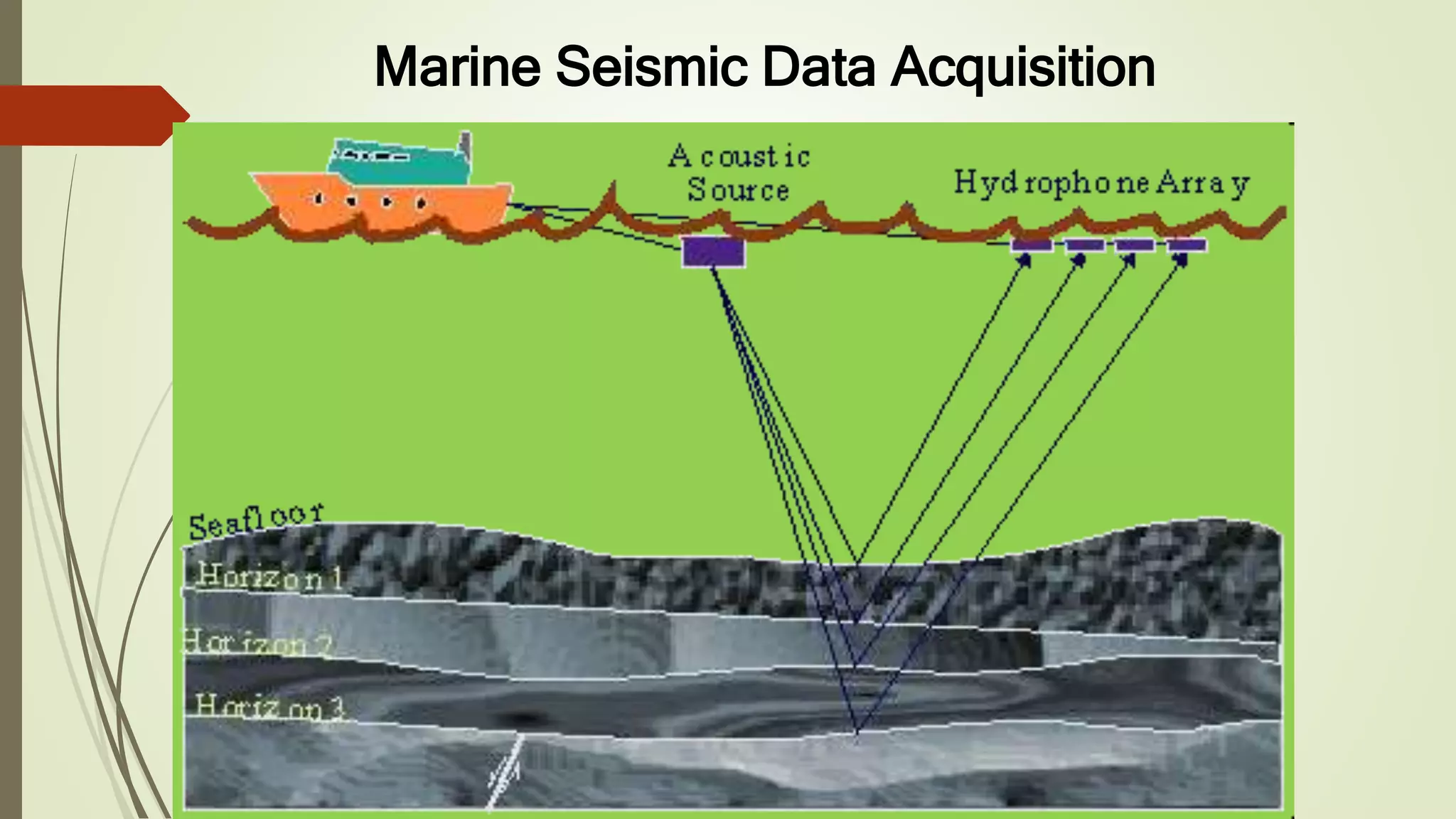 Geophysics for Civil Engineering | PPTX
