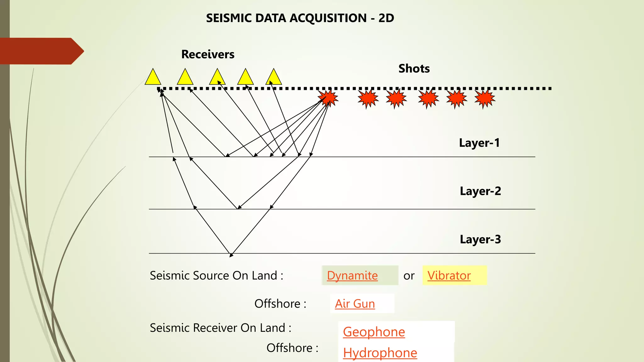 Geophysics for Civil Engineering | PPTX