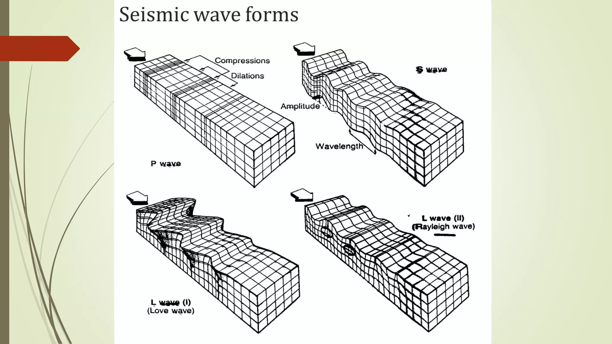 Geophysics for Civil Engineering | PPT