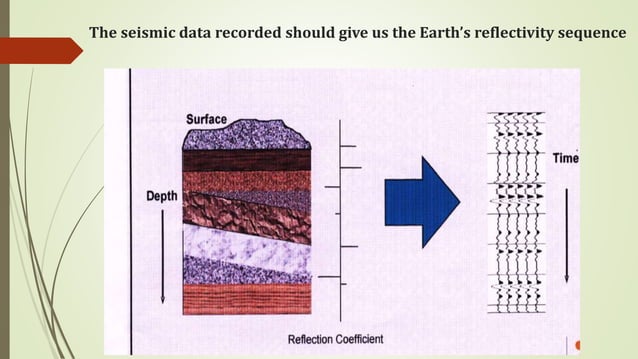 Geophysics for Civil Engineering | PPT