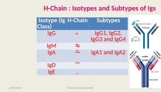 Lecture-10 Immunoglobulins: Their structure and function.pptx