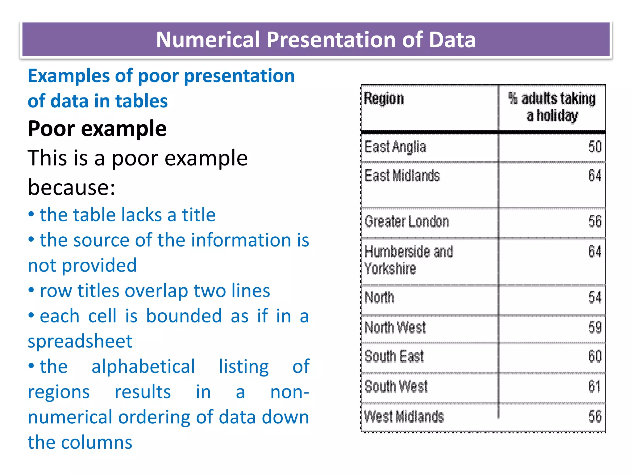 Numerical & graphical presentation of data | PPTX