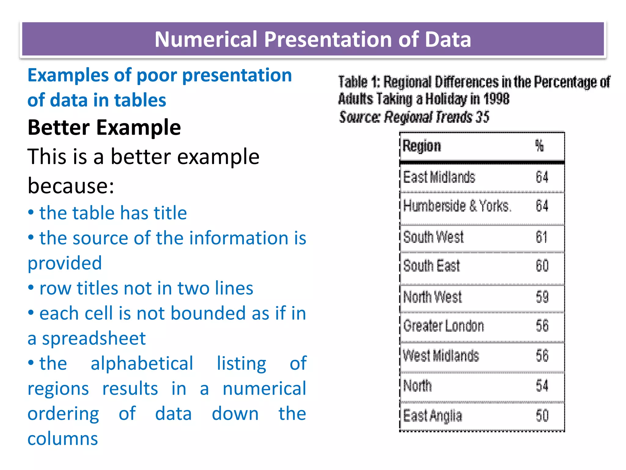 Numerical & graphical presentation of data | PPTX