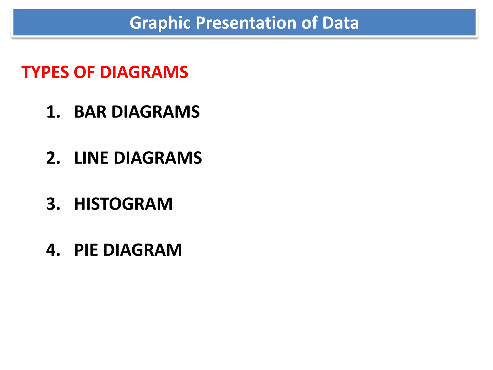 Numerical & graphical presentation of data | PPTX
