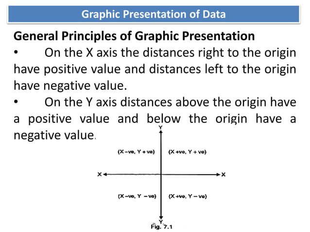 Numerical & graphical presentation of data | PPTX