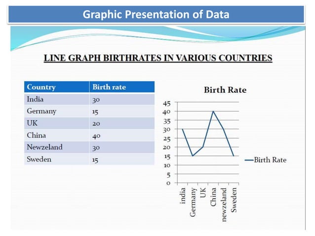 Numerical & graphical presentation of data | PPTX