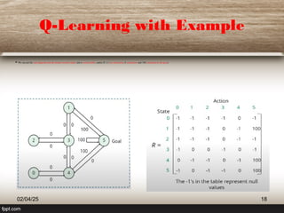Lecture -10 AI Reinforcement Learning.ppt