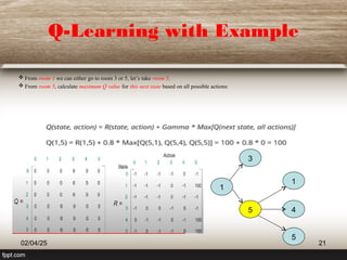Lecture -10 AI Reinforcement Learning.ppt