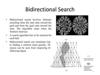 Lecture 10 Uninformed Search Techniques conti.. | PPTX