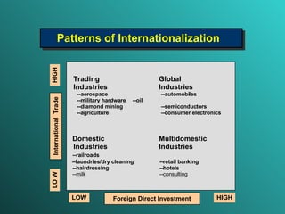 global stategies | PPT