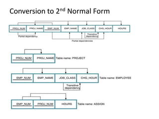 Lecture-11-DBMS-Bahria university BsCS.. | PPT