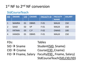 Lecture-11-DBMS-Bahria university BsCS.. | PPT