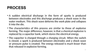 Lecture-11 high energy rate forming andd | PPTX