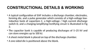 Lecture-11 high energy rate forming andd | PPTX