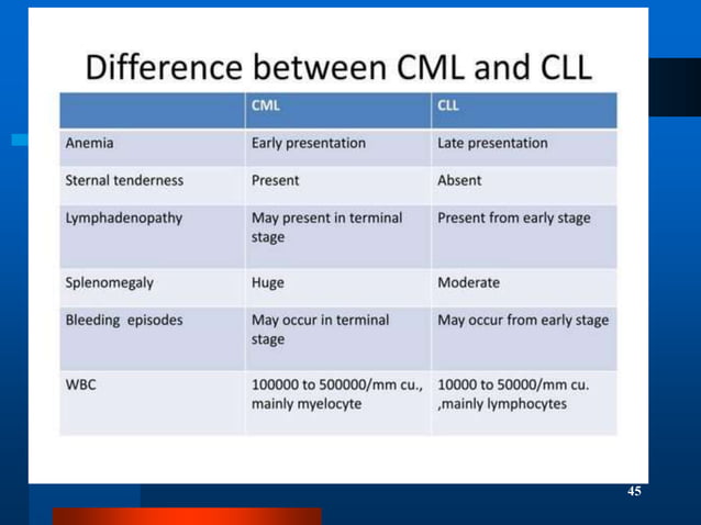 Lecture-11-Benign qualitative white blood cell disorders; benign qualitative WBC disorders ...