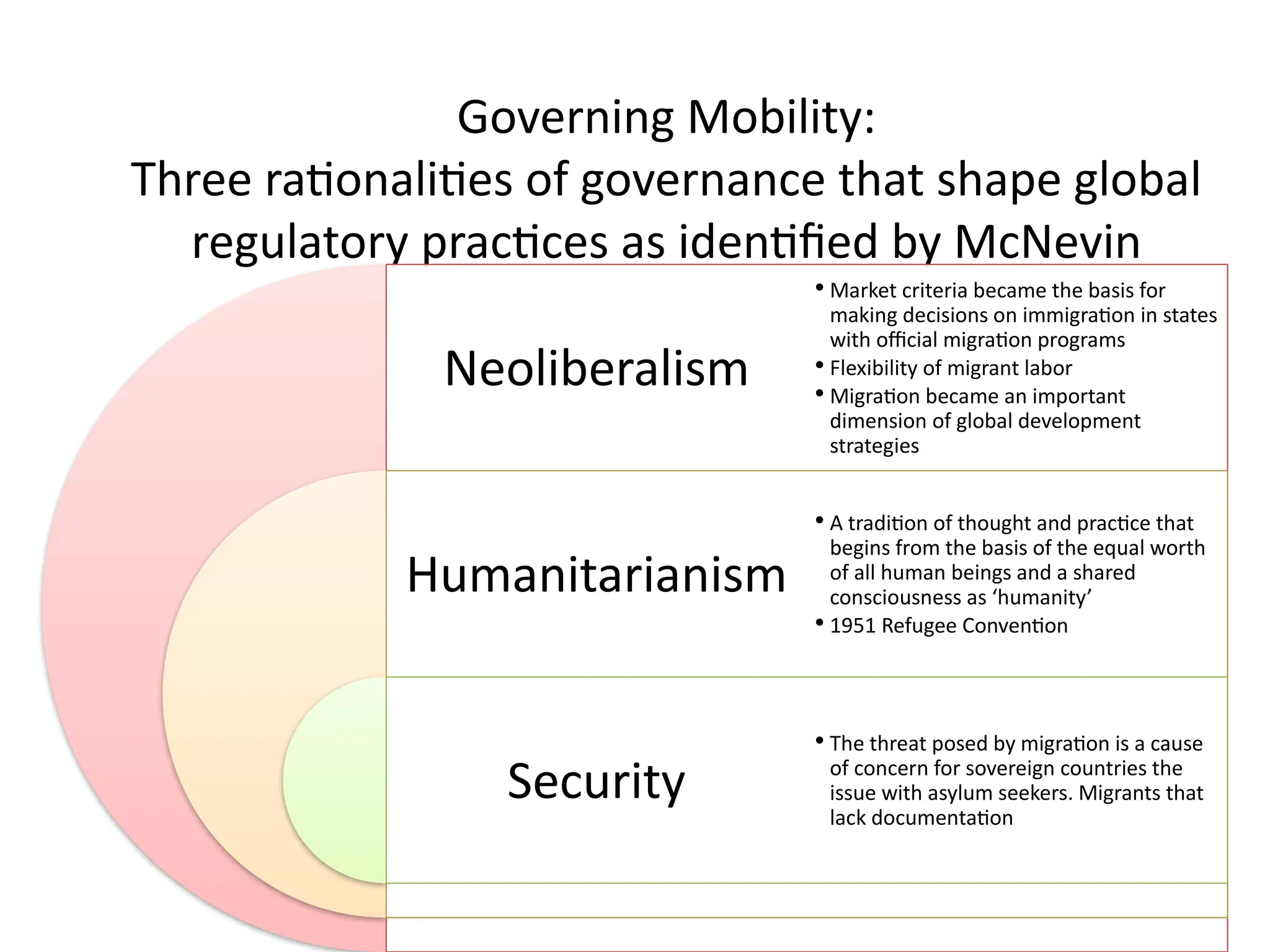 Lecture-11-Global-Migration-Around-the -world.pptx