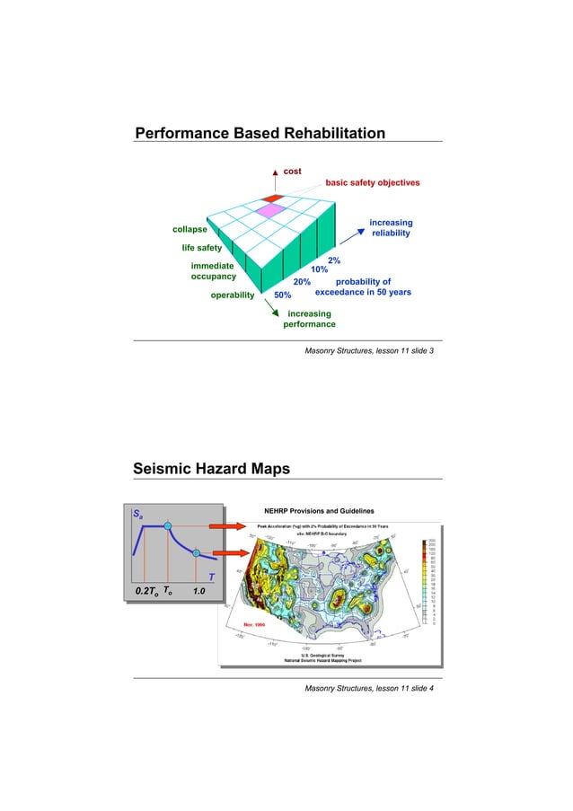 Lecture 11 Performance Based Evaluation Ppt