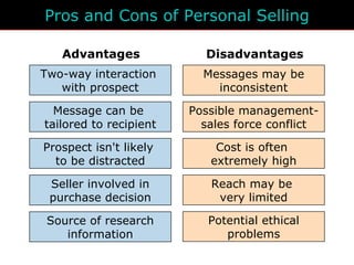 Lecture 11-personal selling | PPT