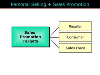 Lecture 11-personal selling | PPT