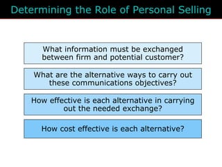 Lecture 11-personal selling | PPT
