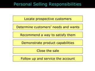Lecture 11-personal selling | PPT