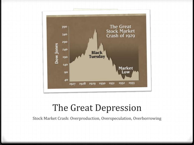 US History: 1920s, 1930s, and the New Deal | PPT