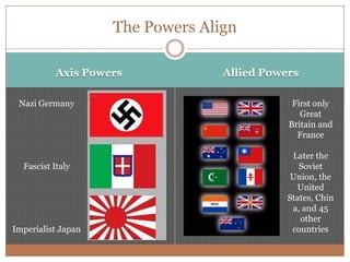 US History: World War II | PPTX