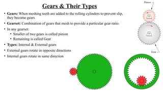 Mechanics of machines animated slides with proper videos and working ...