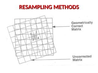 Lecture-11 Geoferencing.ppt if you need about the earth | PPT