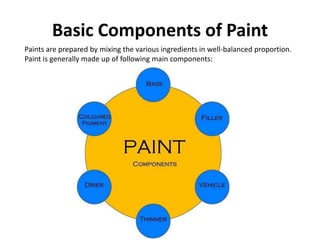 Lecture 11, paint | PPTX