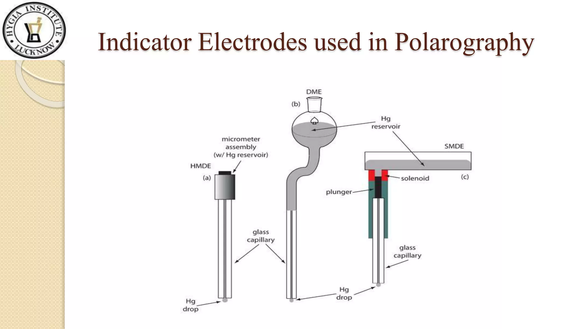 Lecture - 11 Polarography.pptx