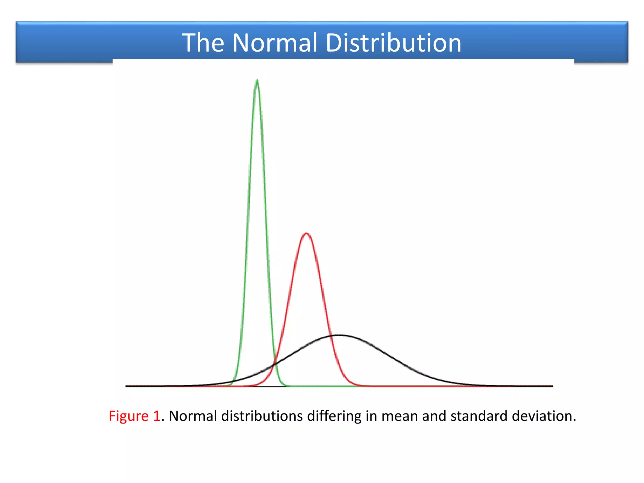 The Normal distribution | PPTX