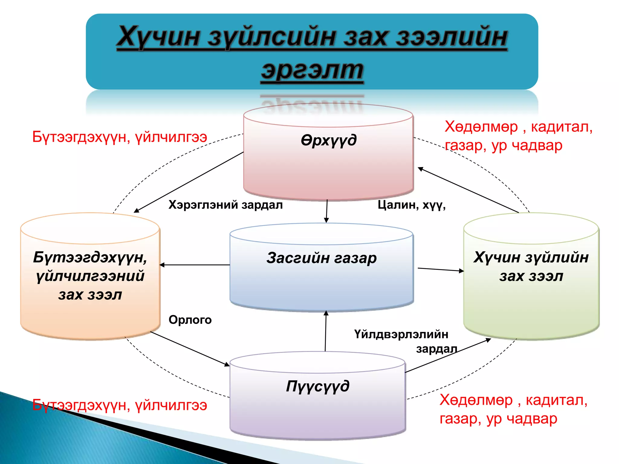 Lecture 12 хүчин зүйлсийн зах зээл Ppt