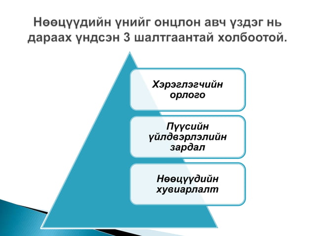 Lecture 12 хүчин зүйлсийн зах зээл Ppt