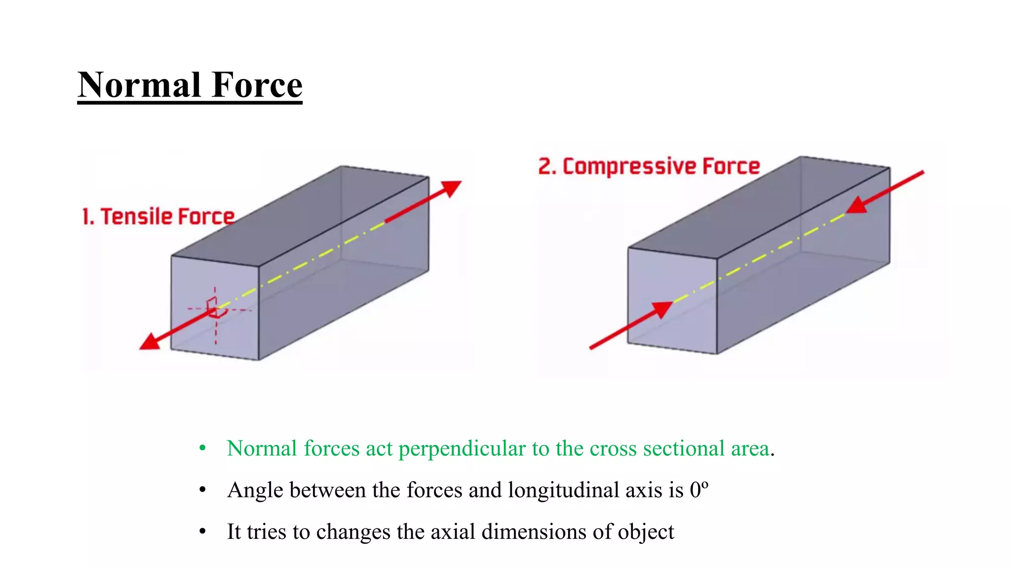 Mechanic of materials 1 lecture 1 | PDF