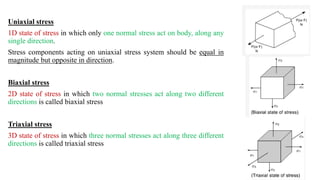Mechanic of materials 1 lecture 1 | PDF