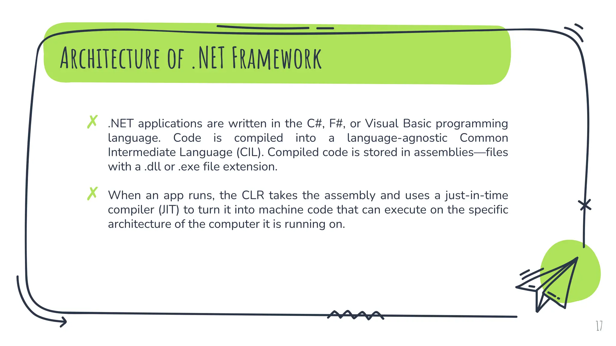 Lecture 1and2pdf Visual Programming C Net Framework Ppt 1482